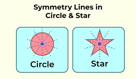 Line Of Symmetry Geeksforgeeks