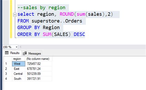 Superstore Sales Analysis With SQL Rizwan Sarwar
