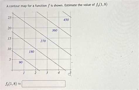 Solved A Contour Map For A Function F Is Shown Estimate The Chegg
