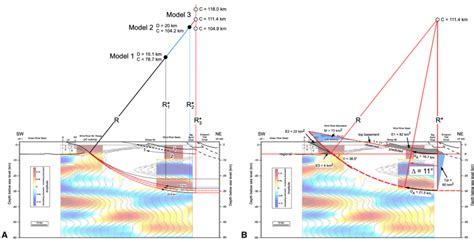 circular arc fault models for the wind river block a alternative