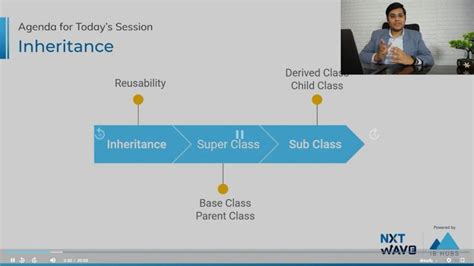 Boda Naresh On Linkedin Day45 Exploring Inheritance More 50daycodingchallenge Tech