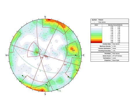 Dips Analyze Orientation Based Geological Data