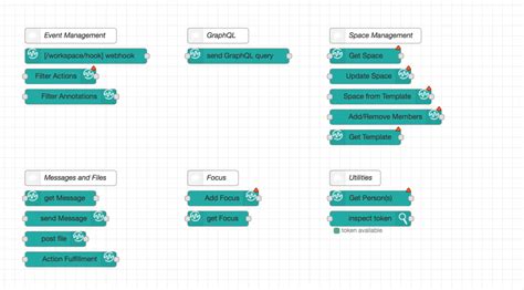 Node Red Contrib Wws Node Node RED