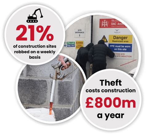 What Are The Weak Access Points At A Construction Site