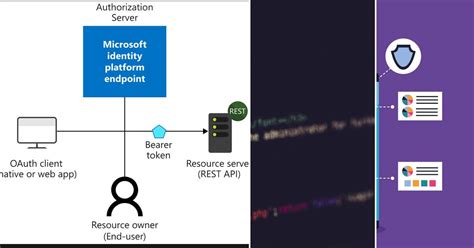 list identityserver curated by luca marani medium