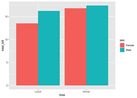 第 9 章 ggplot2 cookbook for r 中文版