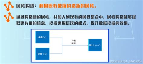 大数据分析多元统计基础，数据预处理 多元统计分析 csdn博客