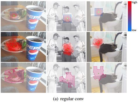 論文閱讀 Cvpr 2019 — Deformable Convnets V2 More Deformable Better Results By Ken Huang 人工智慧，倒