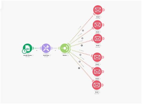 Automation Invoicing Ai Productivity Nocode Entrepreneur N8n Make Smart Automate