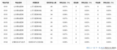 使用js实现HTML静态页面表格数据分页 表头保持不变 js分页完整带表头信息 CSDN博客
