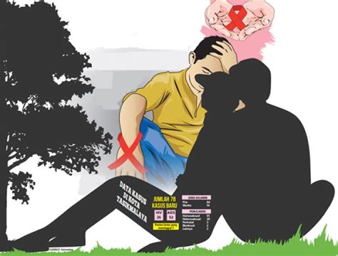 Kasus Baru Hiv Aids Di Tasik Didominasi Pelaku Homoseksual Jabarekspres Com