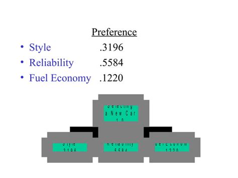 Requirements Analytic Hierarchy Process Ppt