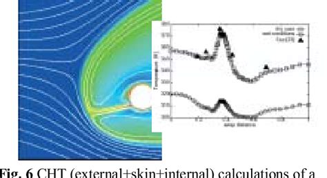 Figure 6 From Recent Advances In Cfd For In Flight Icing Simulation Semantic Scholar