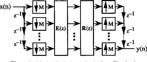 Figure 2 From Efficient Image Scrambling Using Polyphase Filter Banks Semantic Scholar