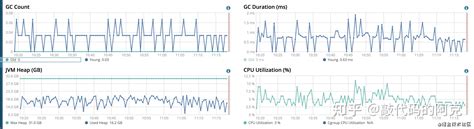 Elasticsearch 垃圾回收器优化es 频繁gc Csdn博客