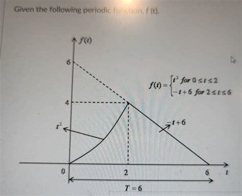 Solved Given The Following Periodic Funtion Ftthe
