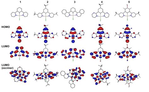 Figure S46 Structural Geometry Top And Frontier Molecular Orbital Download Scientific