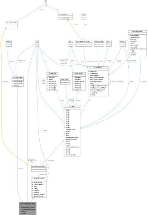 opencv cv bowkmeanstrainer class reference