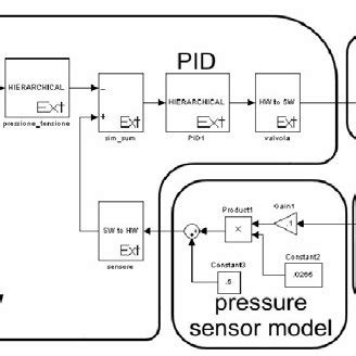 Pressure Control System Download Scientific Diagram