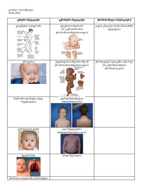ბიოლოგია მუტაციები Pdf