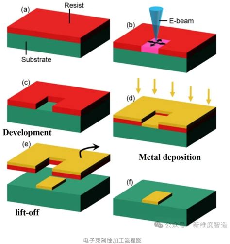 新维度产业级纳米压印模板制造线已于节前就位！