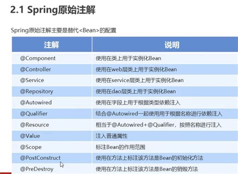 Spring和SpringMVC 含常用注解Junit and Spring原理 Sara软件测试 博客园