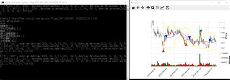 GitHub DonTsai Financialdata Financial Project With Jupyter Notebook
