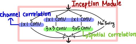 논문 리뷰 Mlp Mixer An All Mlp Architecture For Vision