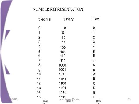 Micro Processor Micro Controller And Peripherals PPT