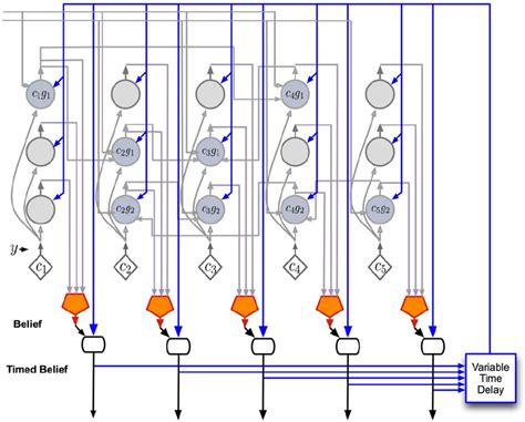 Timing Circuit The Same Circuit As Shown In Figure 5 With The Addition Download Scientific