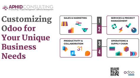 Customizing Odoo For Your Unique Business Needs A Guide To Modules And