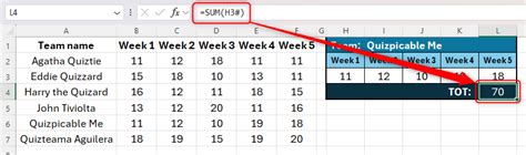 Everything You Need To Know About Spill In Excel