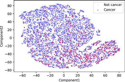 figure 1 from a deep recurrent neural network based explainable