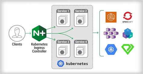 Announcing Nginx Ingress Controller For Kubernetes Release 150