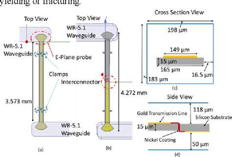 Figure 2 From Detachable Terahertz Chip To Chip Interconnectors