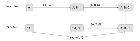 Misconception About Kotlin Jvmoverloads For Android View Creation By