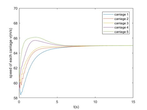Communication Topology Of Three Case Download Scientific Diagram