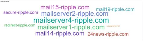 Bitdefender Antispam Lab Warns Of Fresh Ripple Xrp Phishing Campaign Targeting Investors