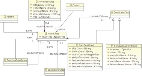New Metaclasses And Their Relationships In Mas Ml Tool Download