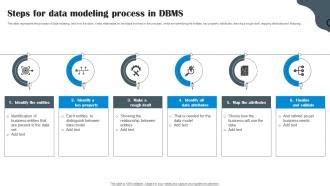 Steps For Data Modeling Process In DBMS Data Structure In DBMS PPT Sample