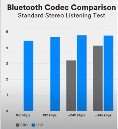 Differences Between Bluetooth 5 2 Vs 5 1 Vs 5 0 Comparison