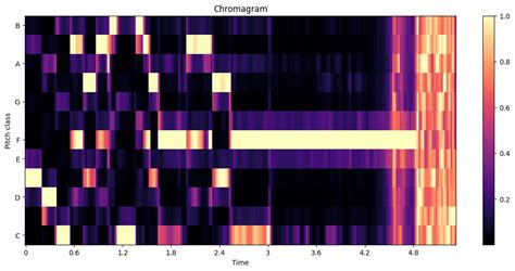 Audio Features The GenAI Guidebook