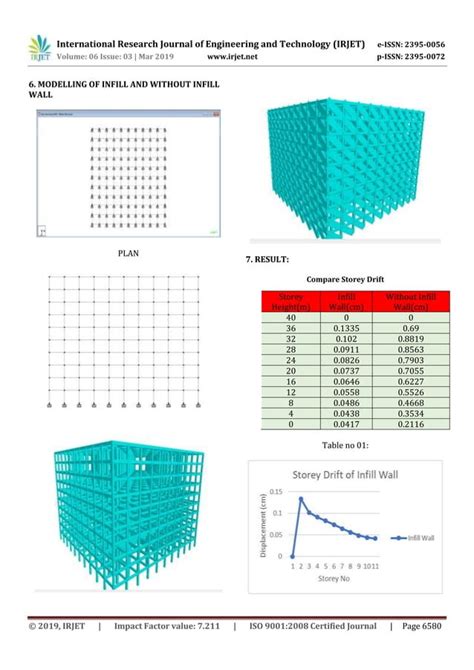 Irjet Earthquake Analysis Of Rc Building With And Without Infill Wall