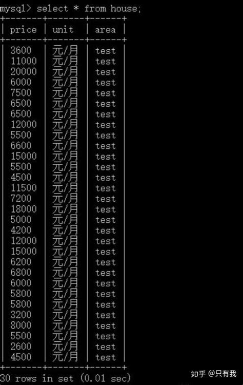 python爬取租房数据实例，据说可以入门爬虫的小案例！ 知乎