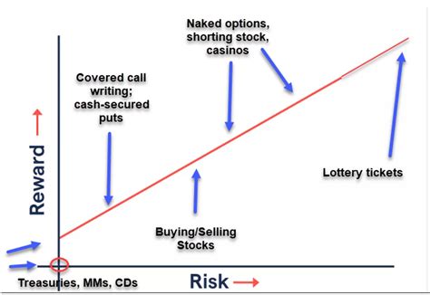 Portfolio Overwriting Nvda Using Implied Volatility The Blue Collar