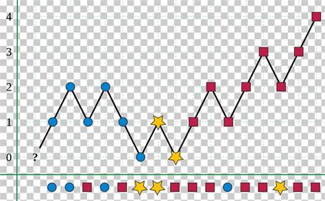 Automated Reasoning Boyermoore Majority Vote Algorithm Boyermoore