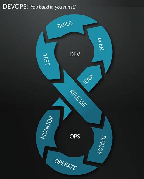 DevOps Training In Chennai Infycle Technologies
