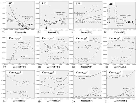 Atmosphere | Free Full-Text | Spatiotemporal Distribution Characteristics and Multi-Factor ...