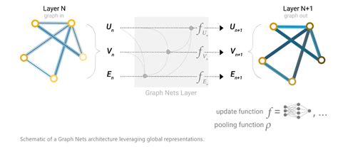 A Gentle Introduction to Graph Neural Networks - Hexo
