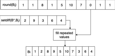 Ordered Filling Method Download Scientific Diagram
